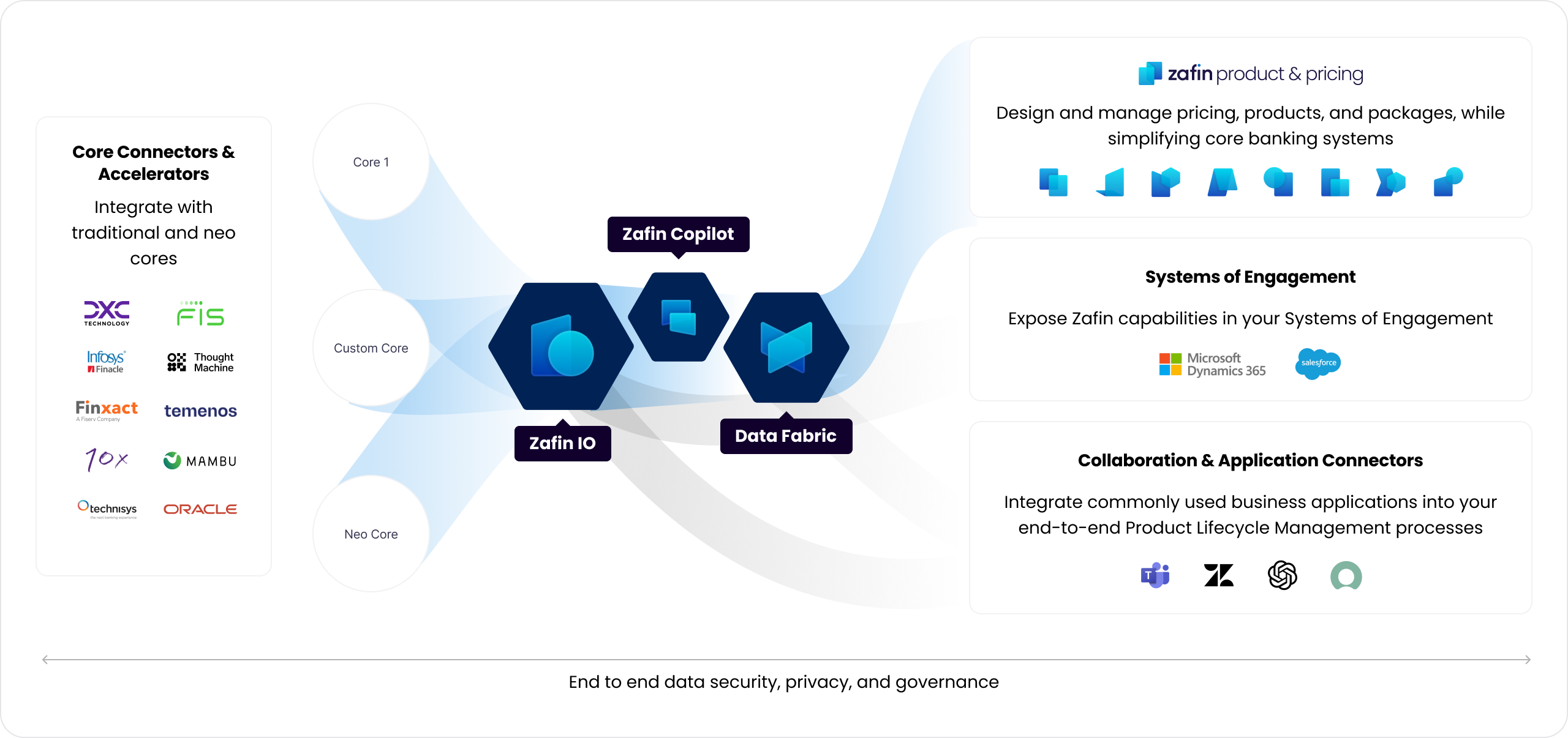 Zafin | Zafin Integrate & Orchestrate Zafin | Zafin Integrate & Orchestrate